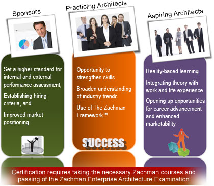 Home - Zachman International - FEAC Institute